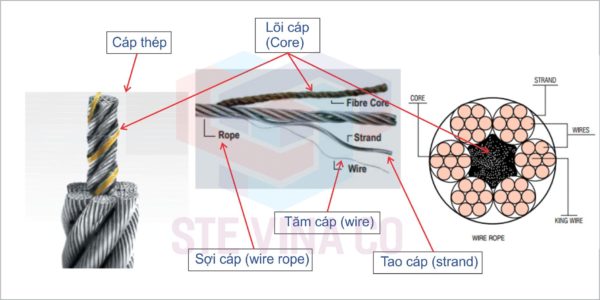 Tiêu chuẩn quốc gia TCVN 7550:2005 (ISO 4344 : 2004) về Cáp thép dùng ...
